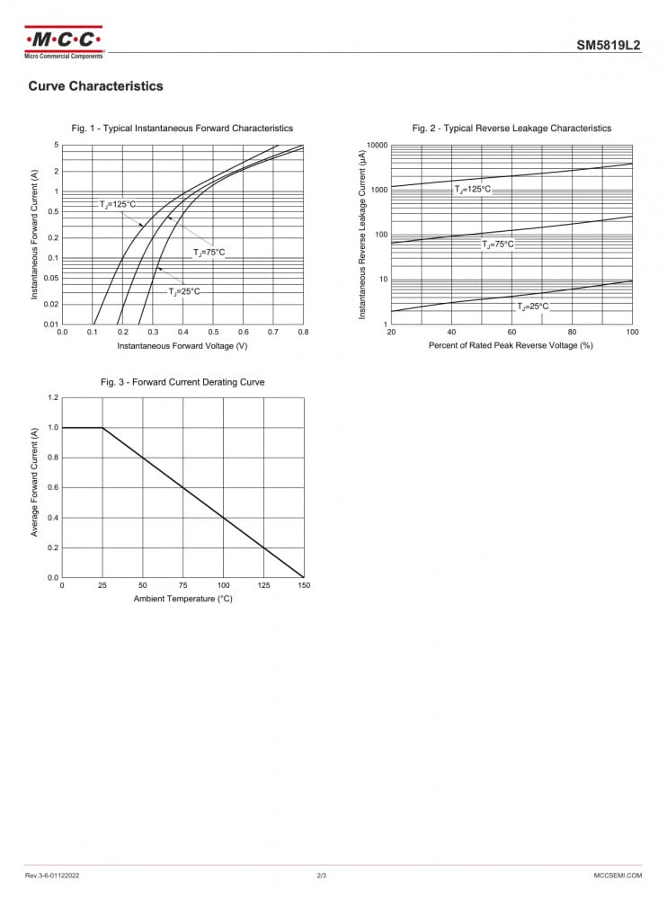 SM5819L2-TP datasheet page 2