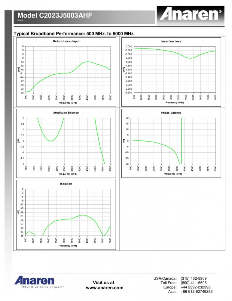 C2023J5003AHF datasheet page 2