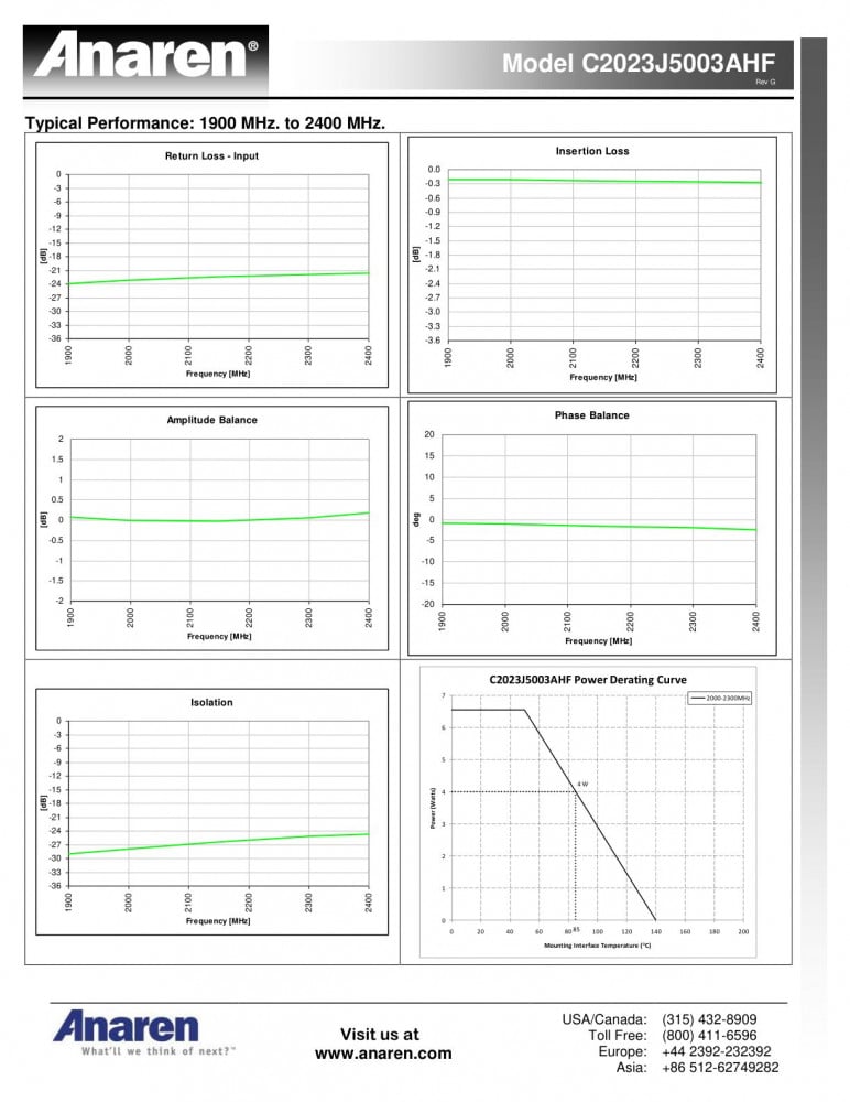 C2023J5003AHF datasheet page 3