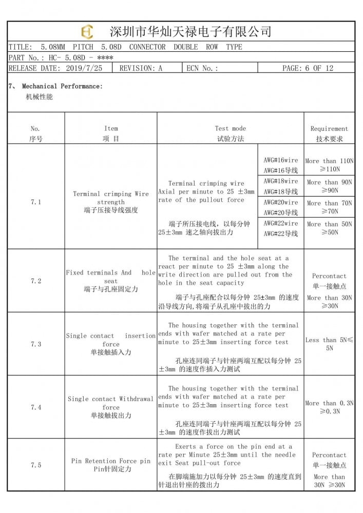 HCTL HC-5.08D approval specification page 6