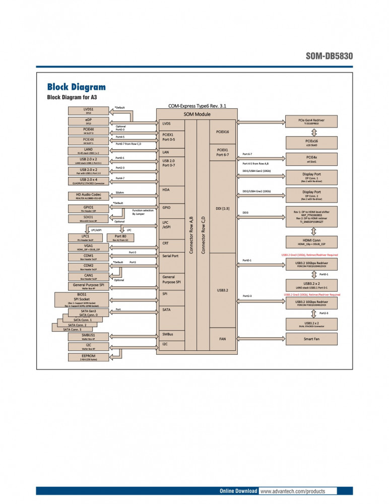 SOM-DB5830 product document page 2