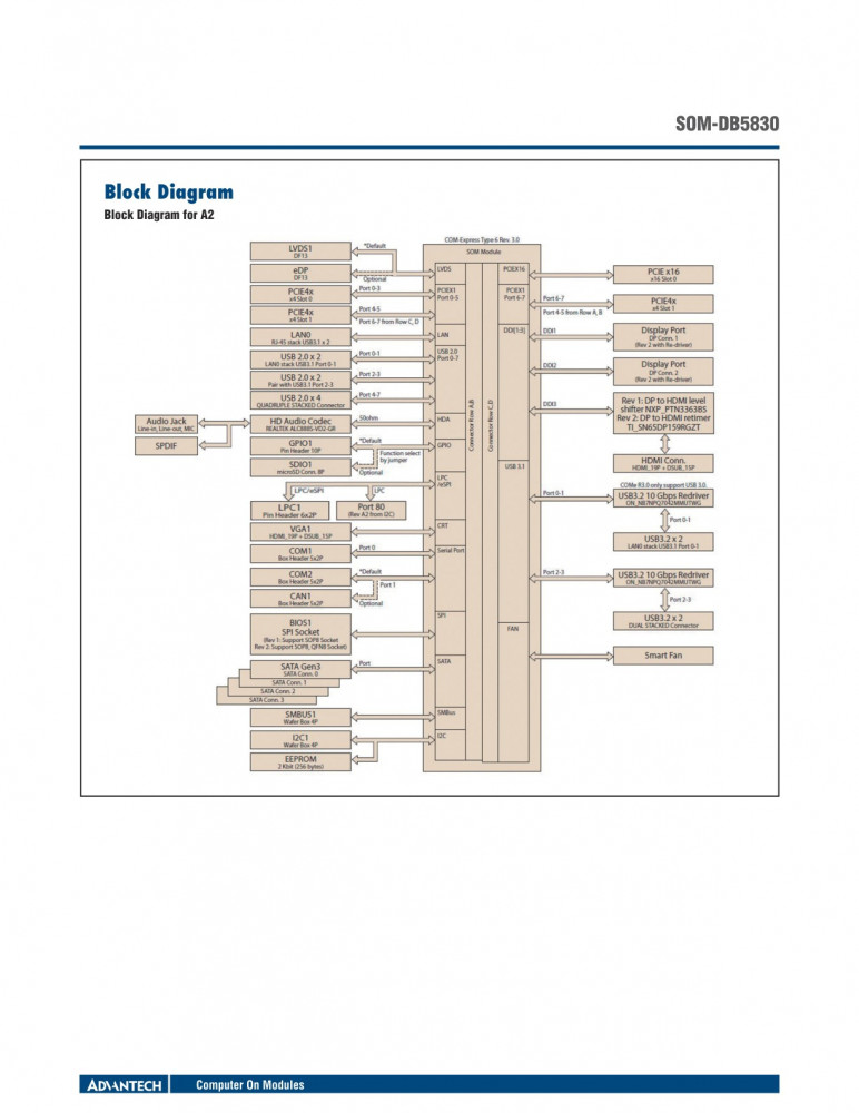 SOM-DB5830 product document page 3