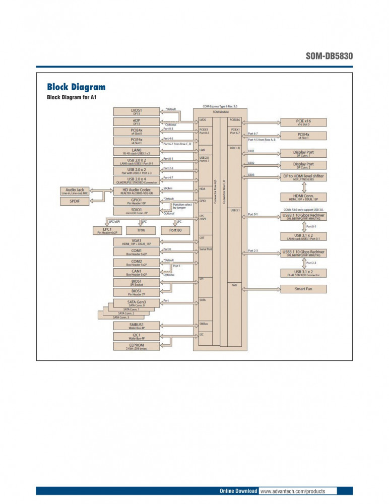 SOM-DB5830 product document page 4