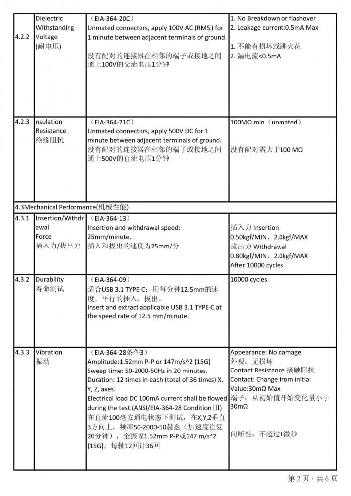 TYC-302-08 approval specification page 4