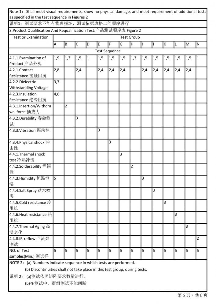 TYC-302-08 approval specification page 8