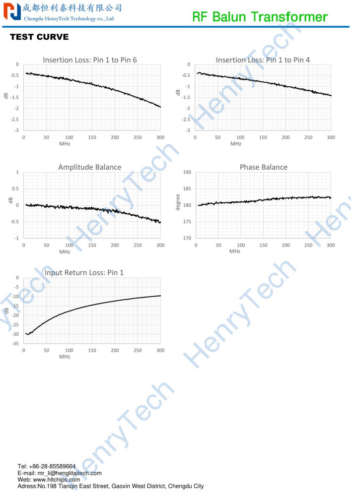H3-MABA-011056 test curves