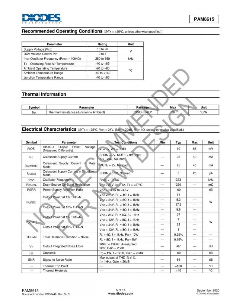 PAM8615RHR datasheet page 5