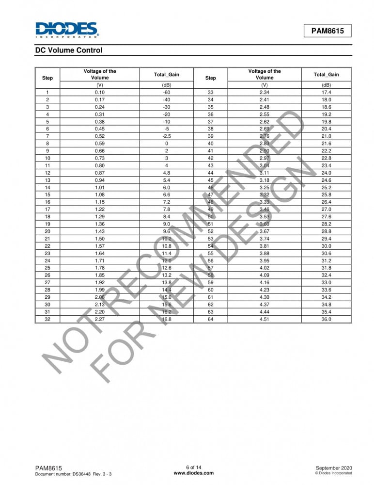 PAM8615RHR datasheet page 6