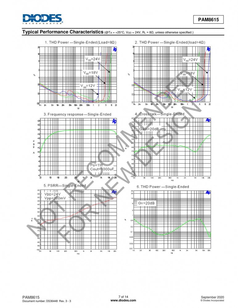 PAM8615RHR datasheet page 7