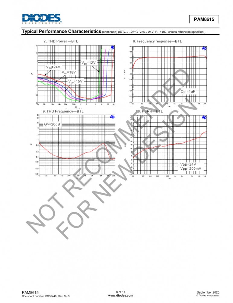 PAM8615RHR datasheet page 8