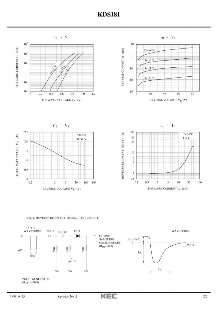 KEC KDS181-RTK/P datasheet page 2
