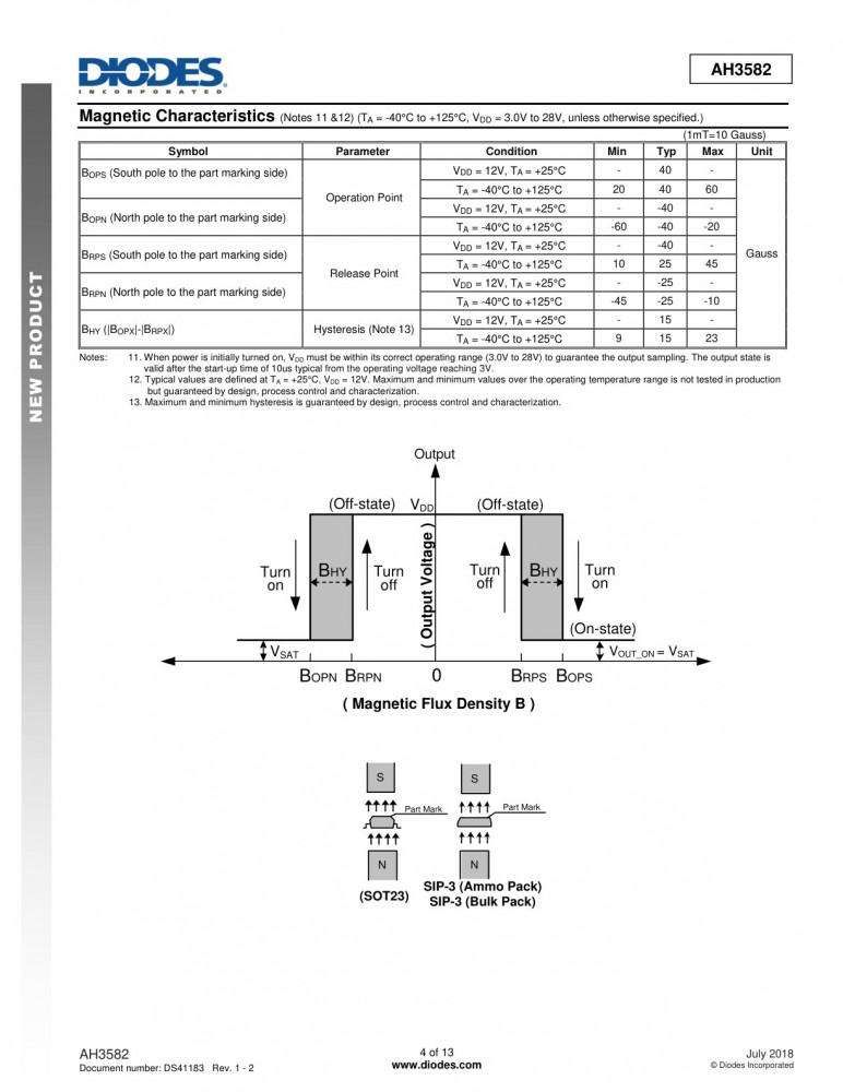 AH3582-SA-7 datasheet page 4