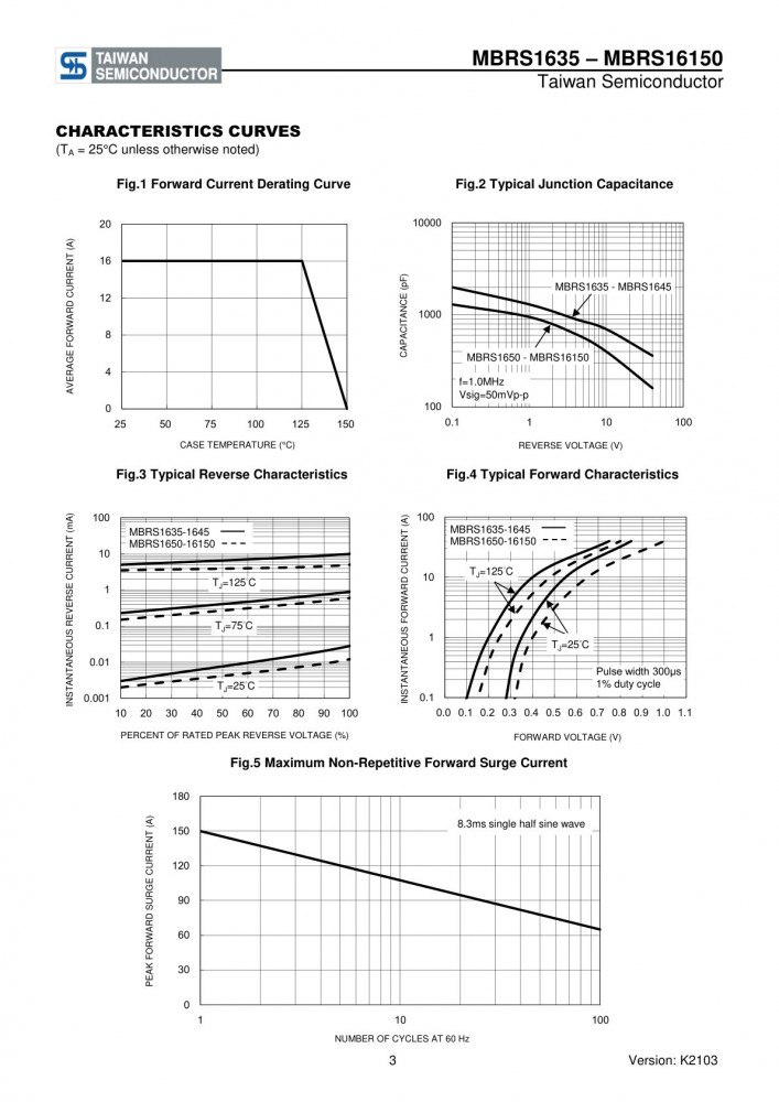 Taiwan Semiconductor MBRS1650 datasheet page 3