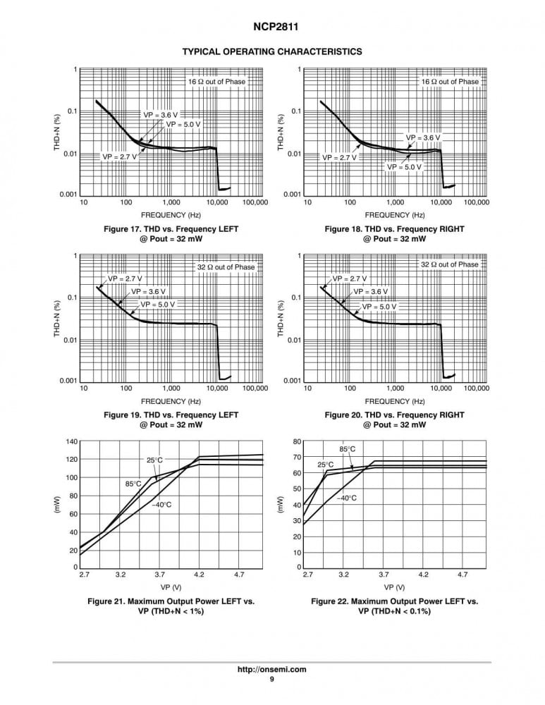 NCP2811 datasheet page 9