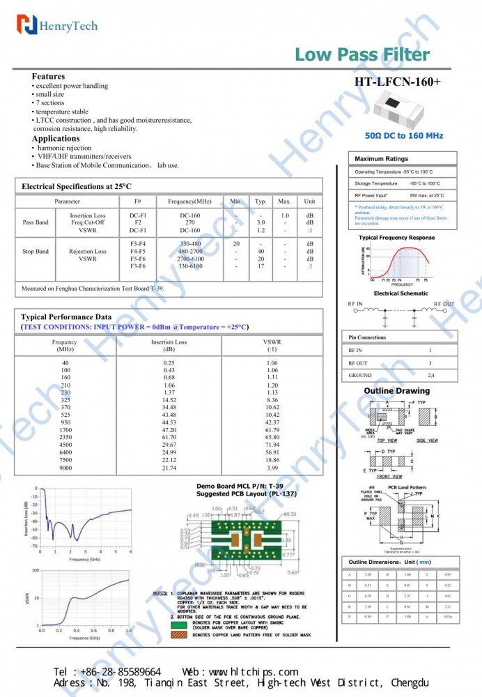 HT-LFCN-160+ datasheet page