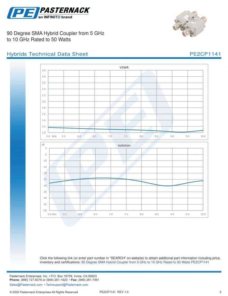 PE2CP1141 datasheet page 3