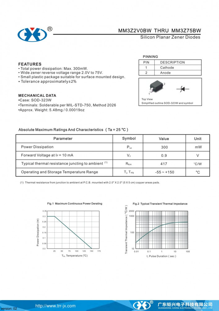 MM3Z10BW datasheet page 1