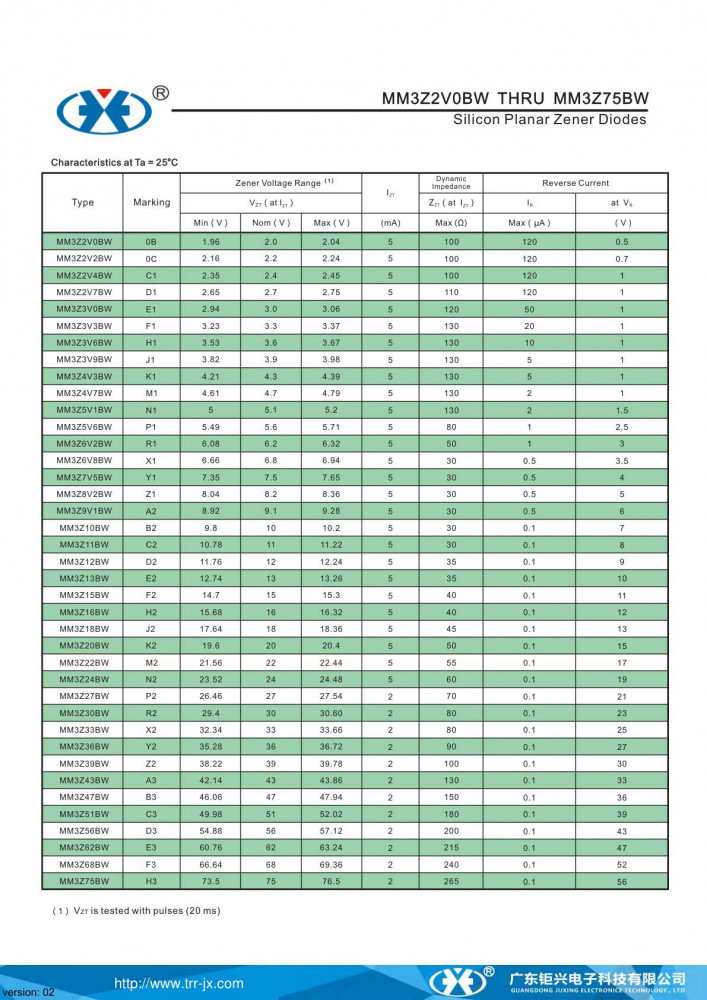 MM3Z10BW datasheet page 2