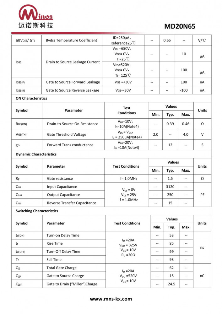 MD20N65 datasheet page 3
