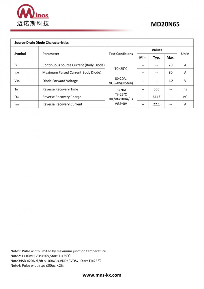 MD20N65 datasheet page 4
