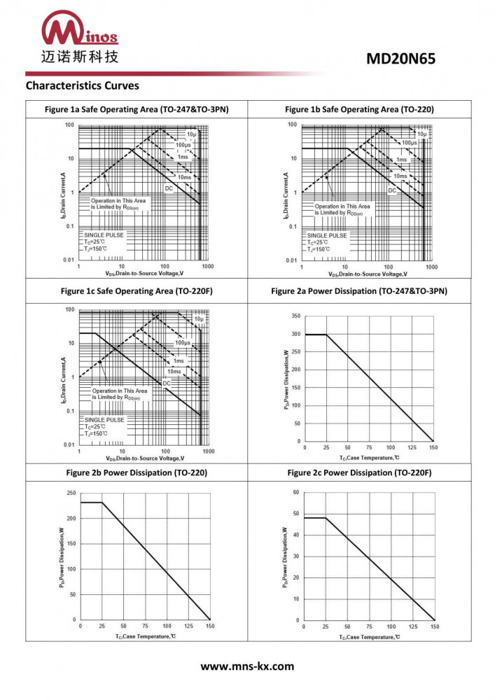 MD20N65 datasheet page 5