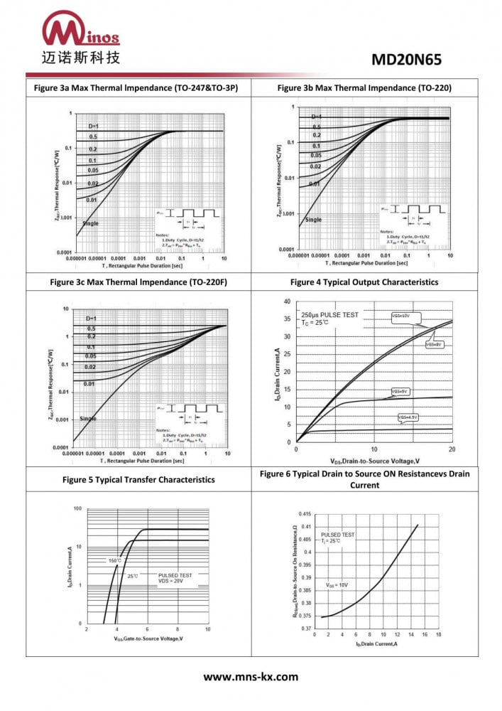MD20N65 datasheet page 6