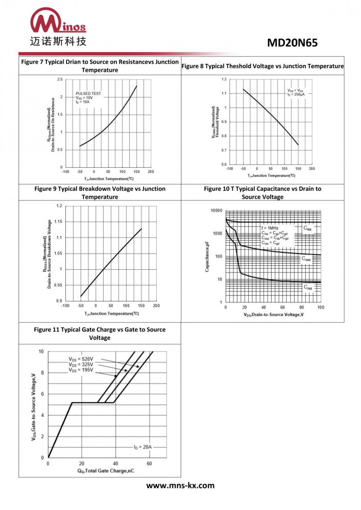 MD20N65 datasheet page 7