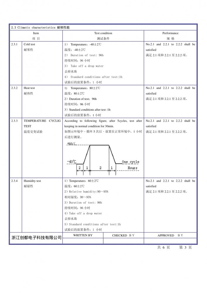 CAX-22045-6PCC-G3 soldering precautions