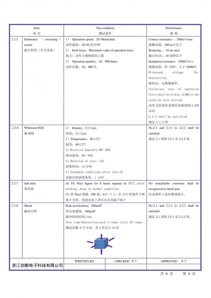 CAX-22045-6PCC-G3 material specification