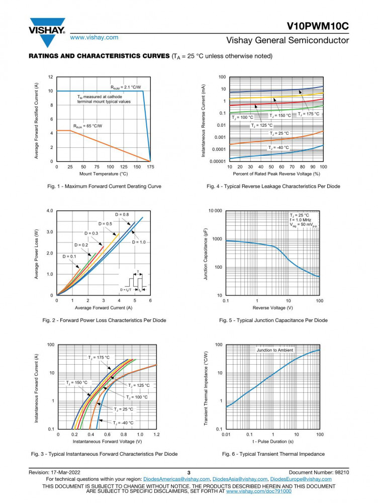 V10PWM10C datasheet page 3