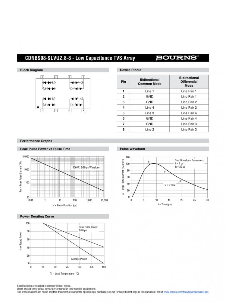 CDNBS08-SLVU2.8-8 datasheet page 3