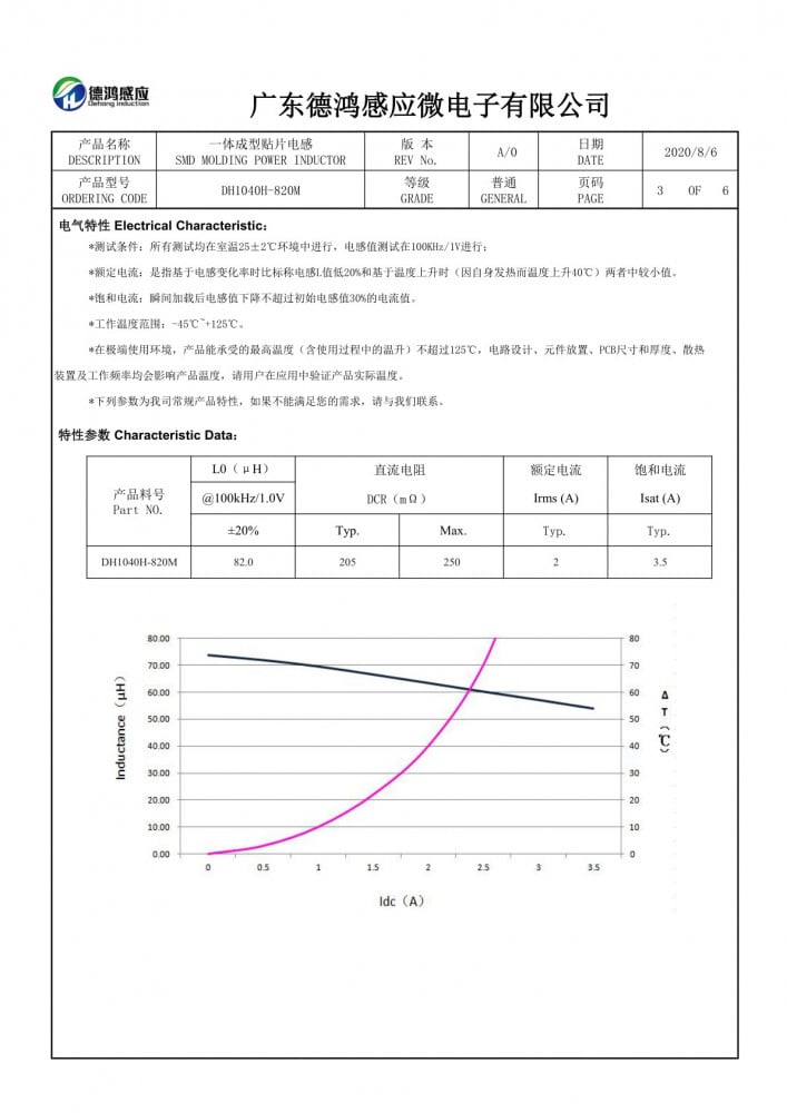 DH1040H-820M datasheet page 4