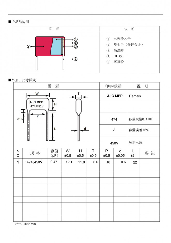 KNSCHA specification approval page 2