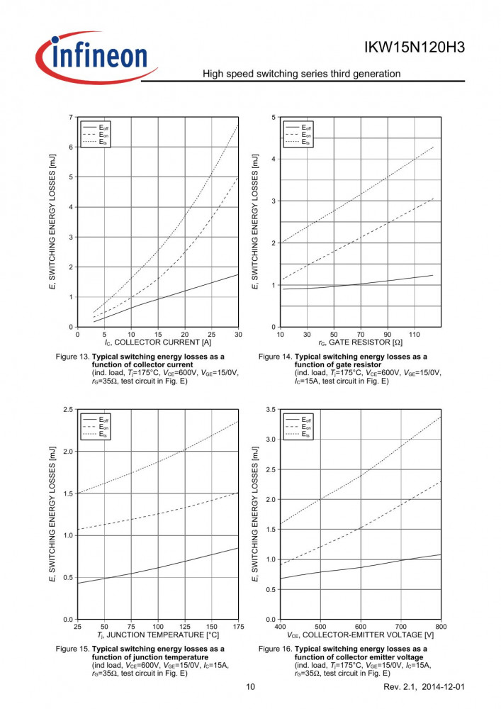 IKW15N120H3 datasheet page 10