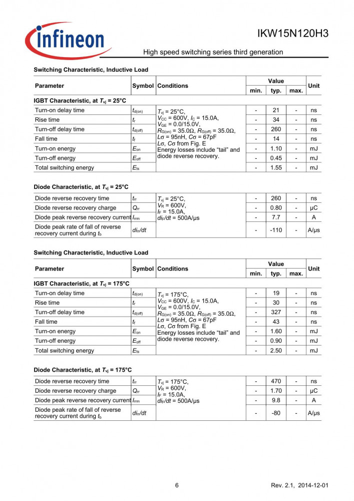 IKW15N120H3 datasheet page 6