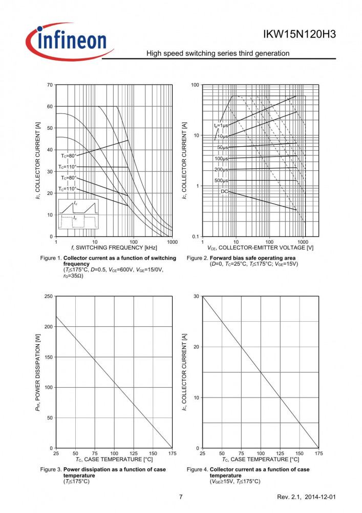 IKW15N120H3 datasheet page 7