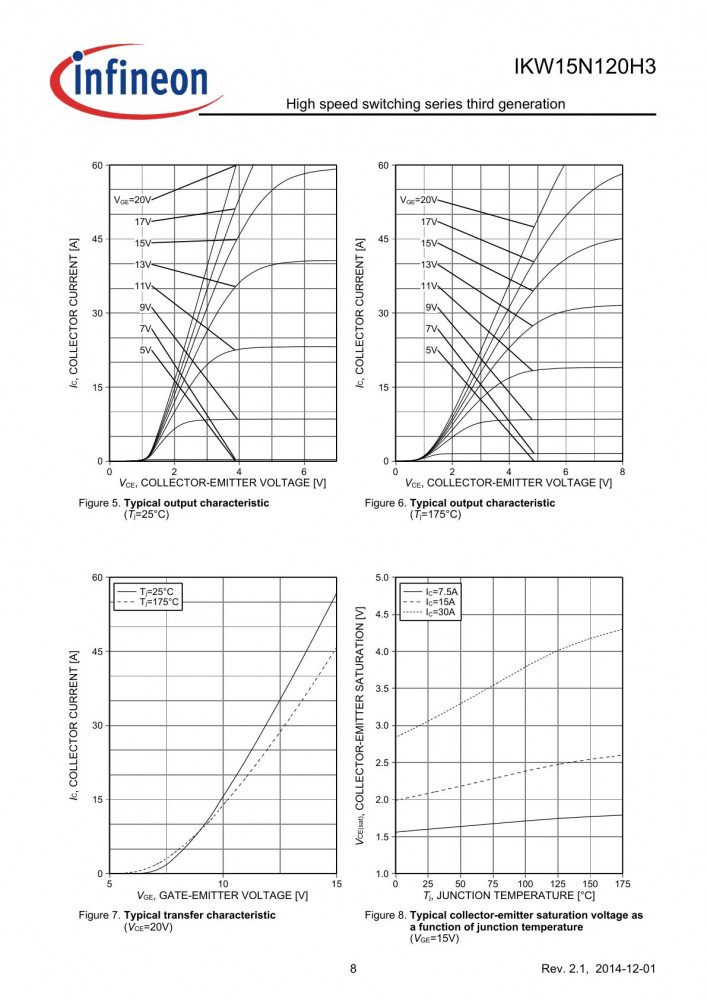 IKW15N120H3 datasheet page 8