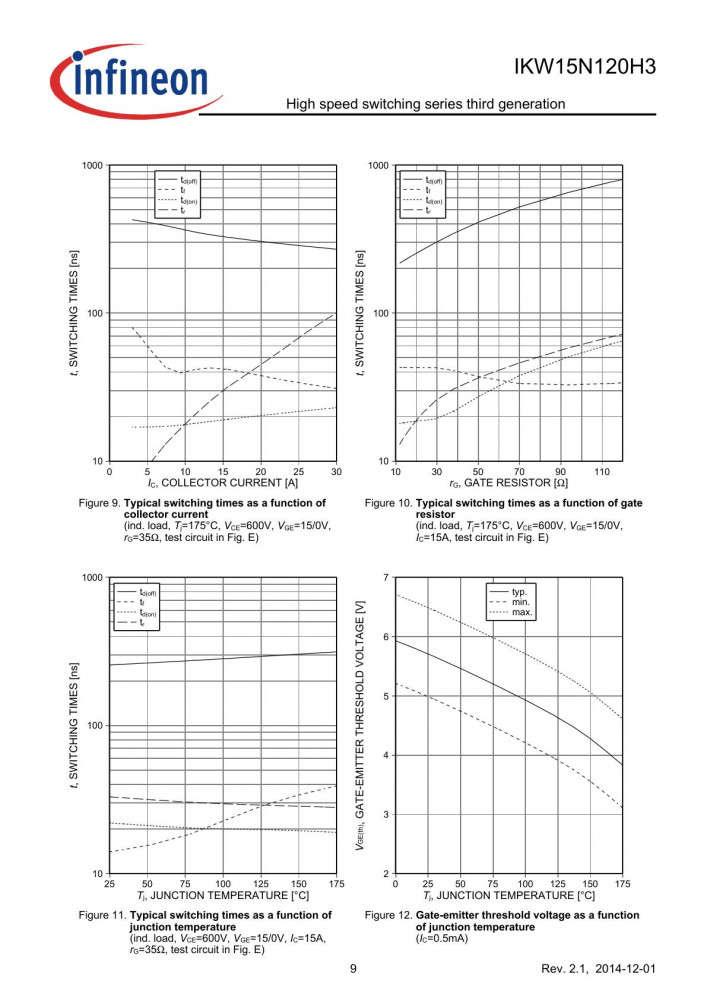 IKW15N120H3 datasheet page 9