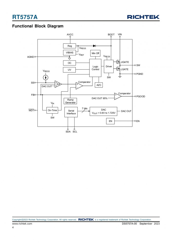 RT5757A datasheet page 4