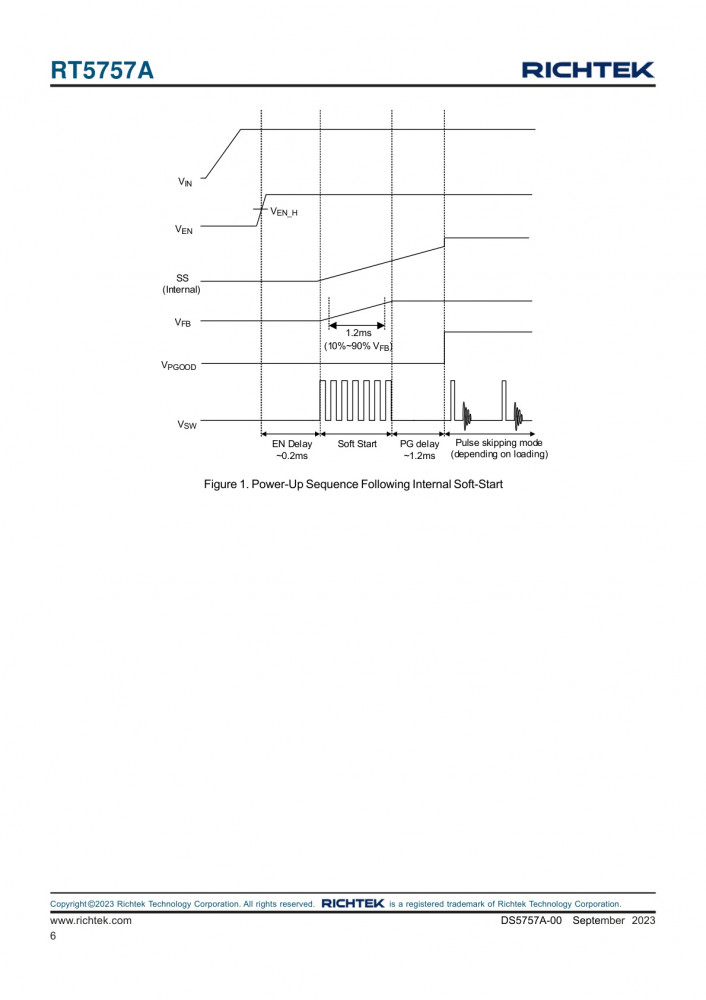 RT5757A datasheet page 6
