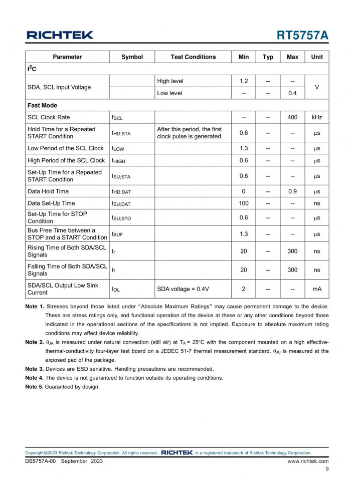 RT5757A datasheet page 9