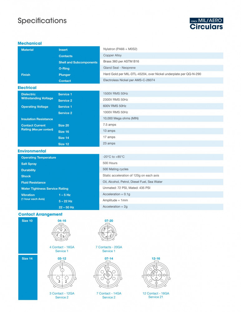 CINCH DMS-TP connector documentation page 2