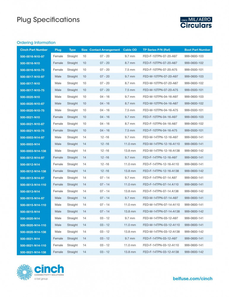 CINCH DMS-TP connector documentation page 6