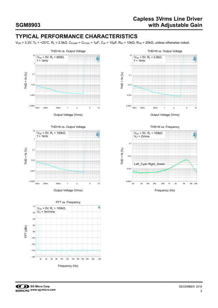 SGM8903 datasheet page 5