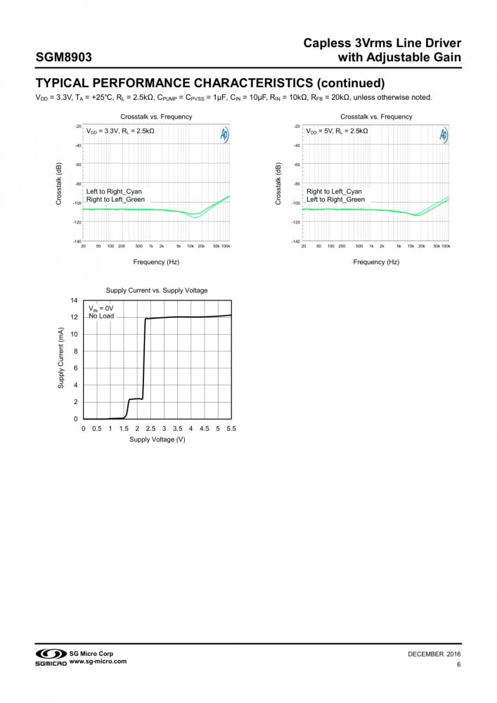 SGM8903 datasheet page 6
