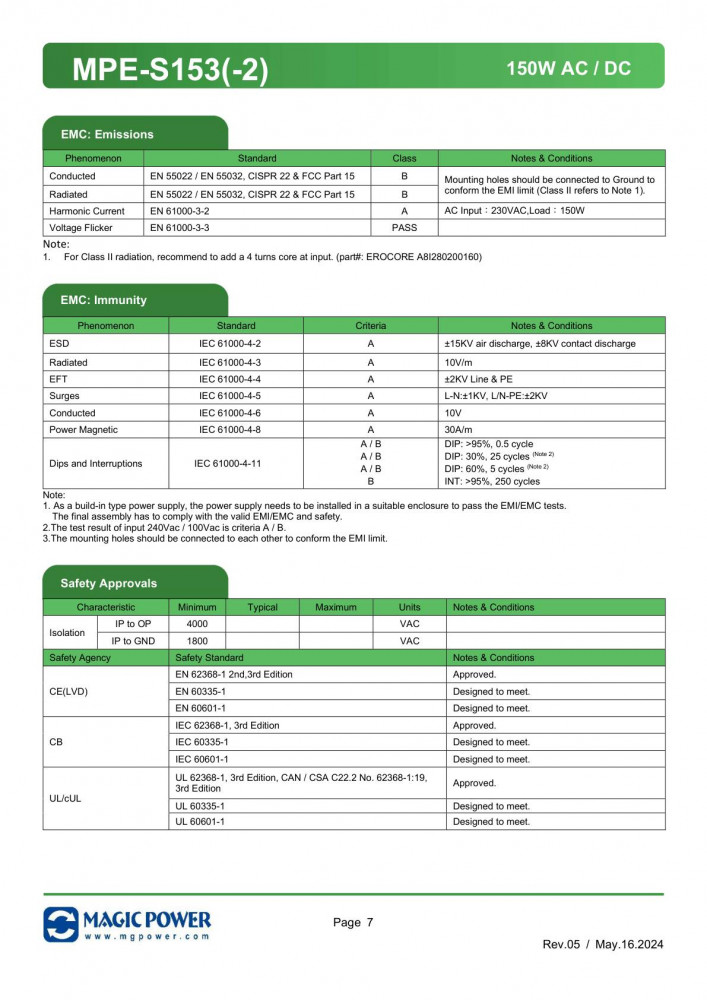 MPE-S series datasheet page 7