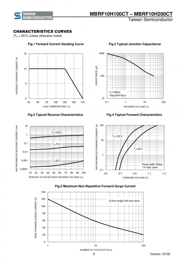 MBRF10H100CT datasheet page 3