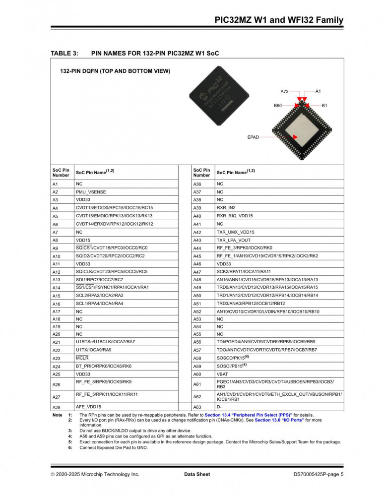 PIC32MZ W1 datasheet page 5