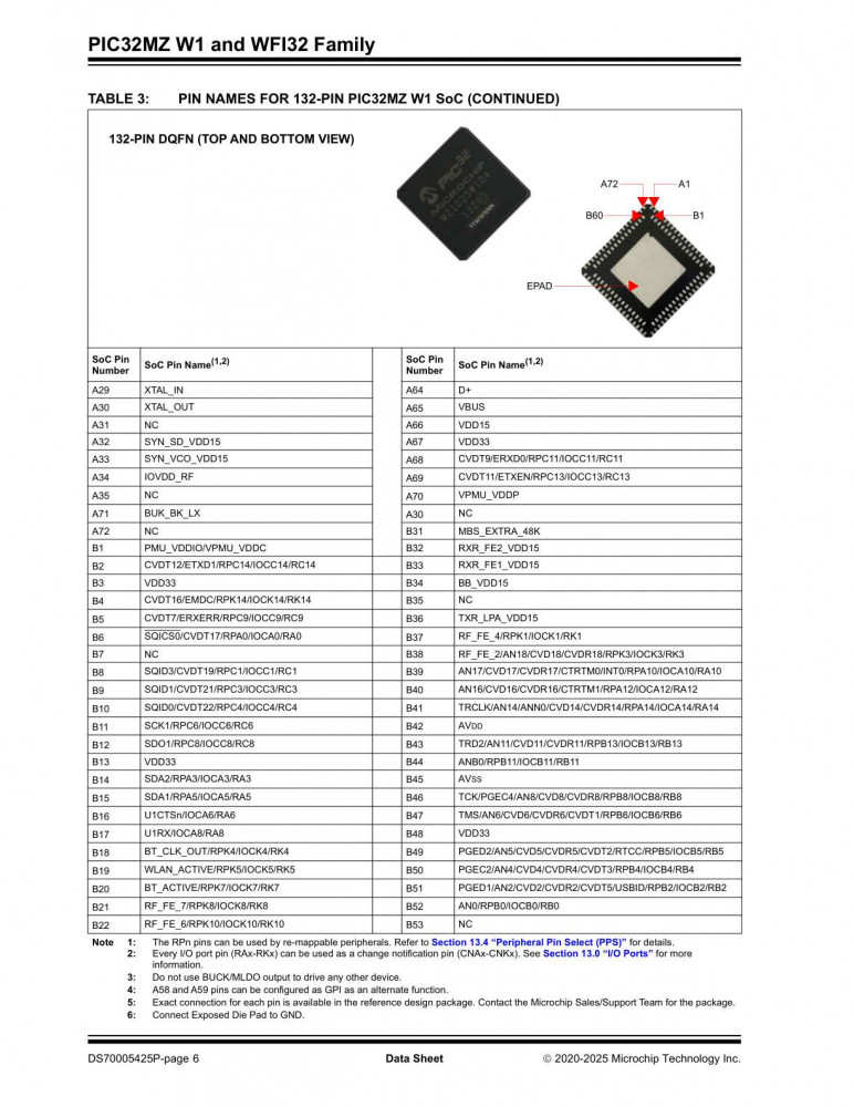 PIC32MZ W1 datasheet page 6