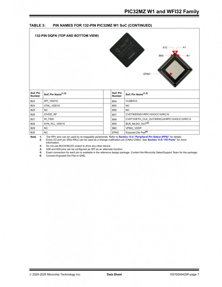 PIC32MZ W1 datasheet page 7